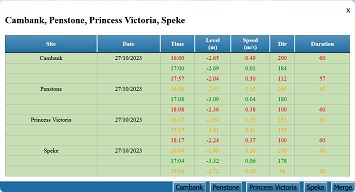 Slack Diver - Tidal Analysis for Divers